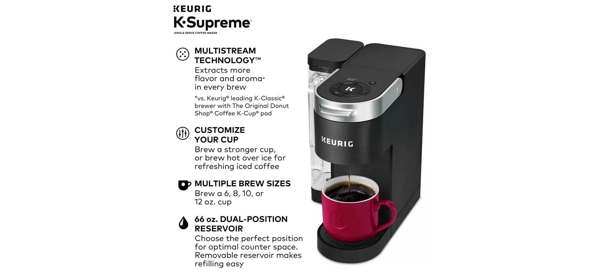 The Keurig K-Supreme Coffee Maker – 1-2-3 Home Upgrades